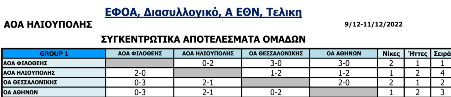 Διασυλλογικο Ανδρων - Αντισφαίριση - Το tennis στην Ελλάδα